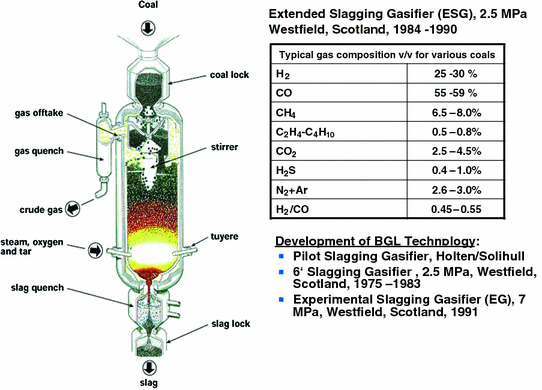 Methanol Generation | SpringerLink