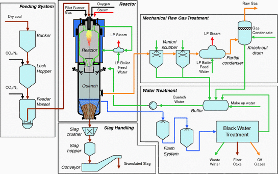 Methanol Generation | SpringerLink