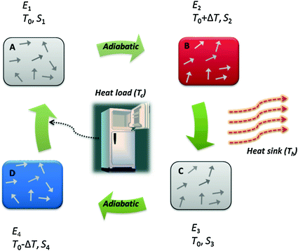 Electrocaloric Effect: An Introduction | SpringerLink
