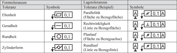 Anhänge | SpringerLink