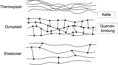 Werkstoffe | SpringerLink