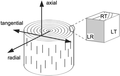Werkstoffe | SpringerLink