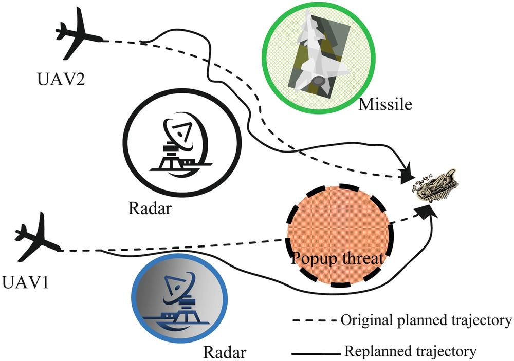 UAV Path Planning | SpringerLink