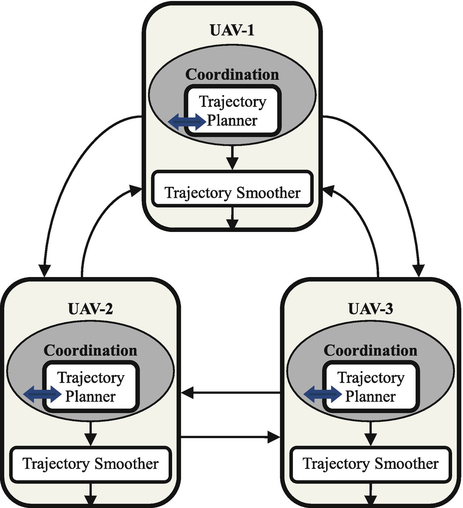 UAV Path Planning | SpringerLink