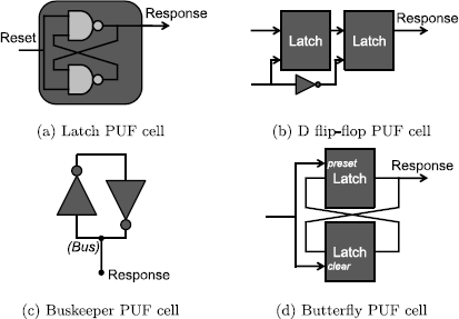Physically Unclonable Functions: Concept and Constructions | SpringerLink