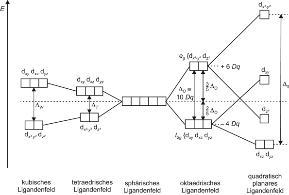 Bindungsmodelle | SpringerLink