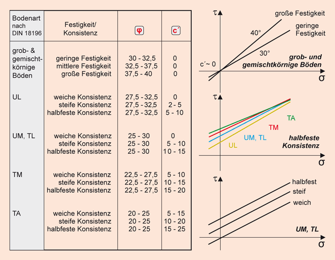 Lockergesteine (Boden) | SpringerLink