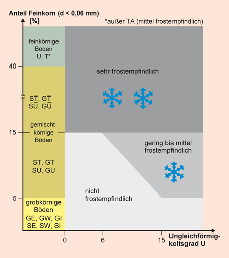 Lockergesteine (Boden) | SpringerLink