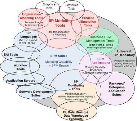 BPM Tool Selection: The Case of the Queensland Court of Justice ...