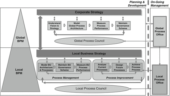 Business Process Standardization | SpringerLink