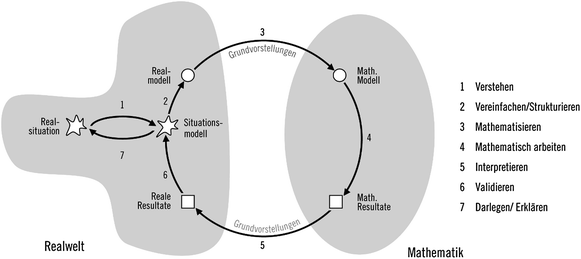 Mathematisches Modellieren | SpringerLink