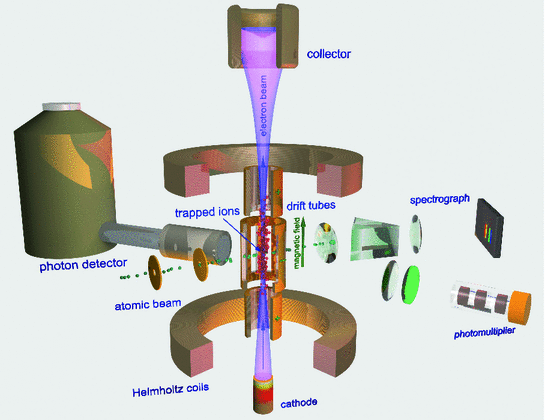 Emission and Laser Spectroscopy of Trapped Highly Charged Ions in Electron Beam Ion Traps ...