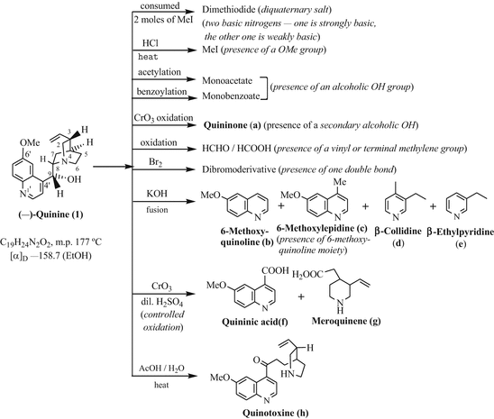 Quinine. Cinchona Alkaloids ( Tryptophan Derived Quinoline Alkaloids ...