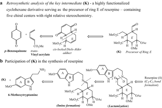 Reserpine | SpringerLink