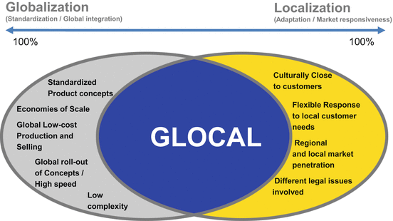 Step 2: Strategic and Operative Marketing Planning—Segmenting ...