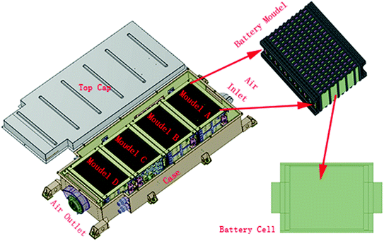 Fluid and Thermal Analysis of Power Li-Ion Battery Pack and ...