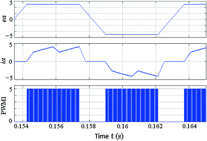 Simulation of BLDC in Speed Control System on PSIM and Matlab/Simulink Co-simulation Platform ...