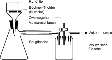Stoffe trennen | SpringerLink