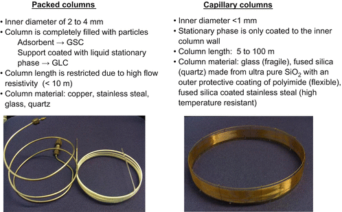 Columns and Stationary Phases | SpringerLink