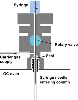 Inlet Systems and Sample Introduction | SpringerLink