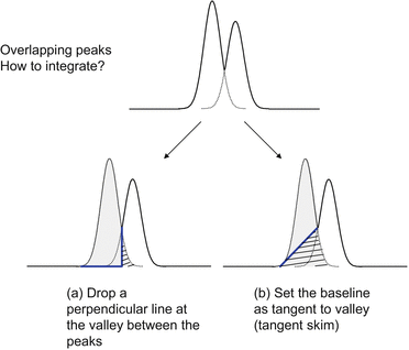Quantitative Analysis | SpringerLink