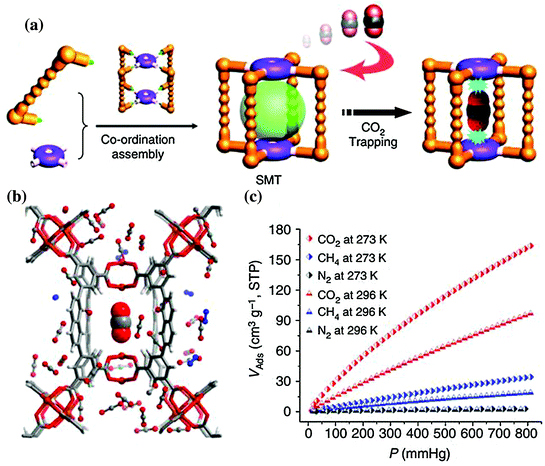 Metal-Organic Frameworks (MOFs) for CO2 Capture | SpringerLink