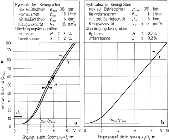 Ventile | SpringerLink