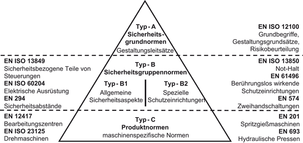 Sicherheit von Maschinen mit hydraulischem Antriebssystem | SpringerLink