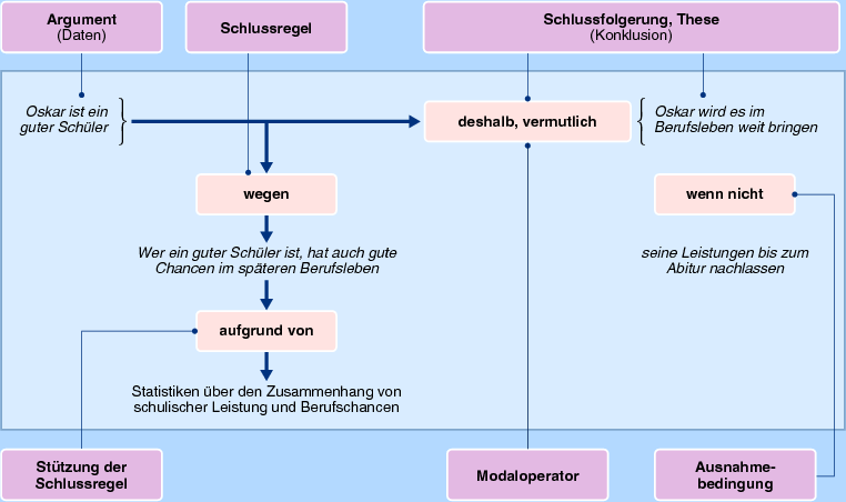 Methodik der Erziehungswissenschaft | SpringerLink