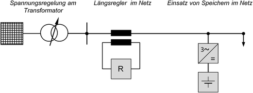 Elektrische Hoch-, Mittel- und Niederspannungsnetze | SpringerLink