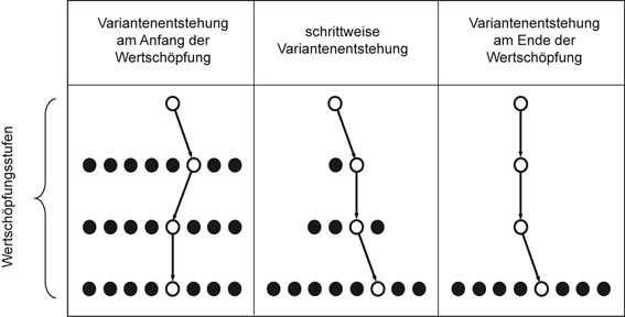 Umgang mit Komplexität in der Produktentwicklung ...