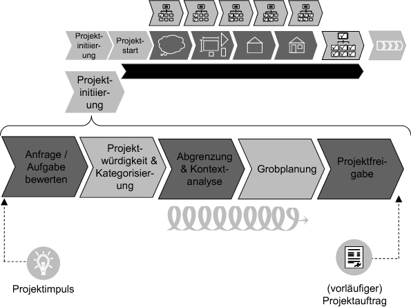 Projektmanagement | SpringerLink