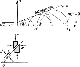 Geotechnik | SpringerLink