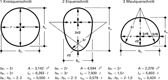 Siedlungswasserwirtschaft | SpringerLink