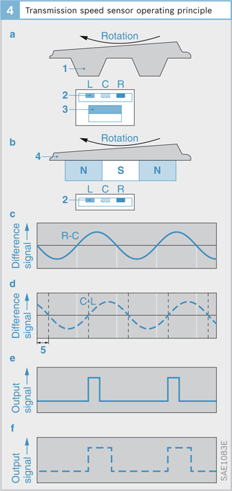 Sensor types | SpringerLink