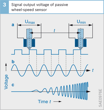 Sensor types | SpringerLink