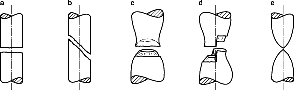 Eigenschaften der Werkstoffe | SpringerLink