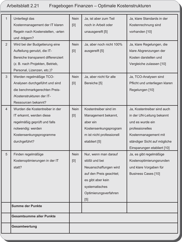 Schritt 1: Ist-Analyse der IT | SpringerLink