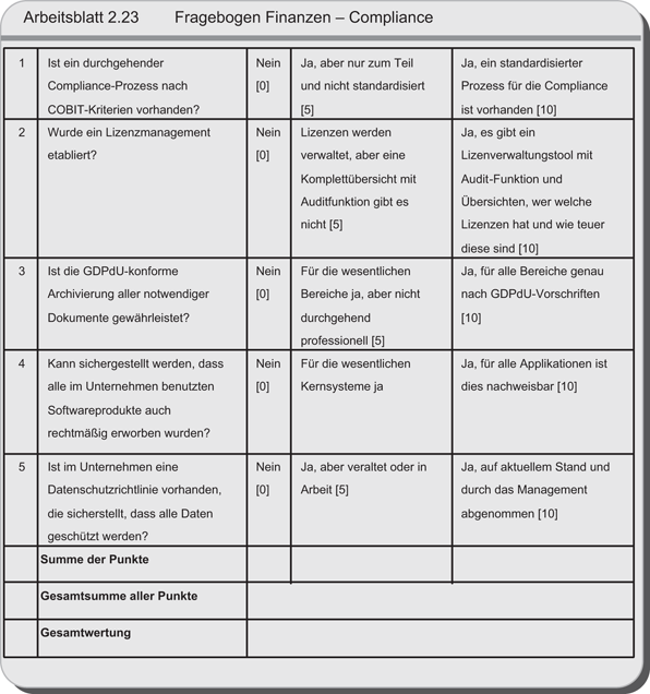 Schritt 1: Ist-Analyse der IT | SpringerLink