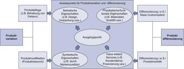 Marketing-Mix | SpringerLink