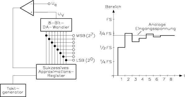 Hard- und Software für den ATtiny26 | SpringerLink