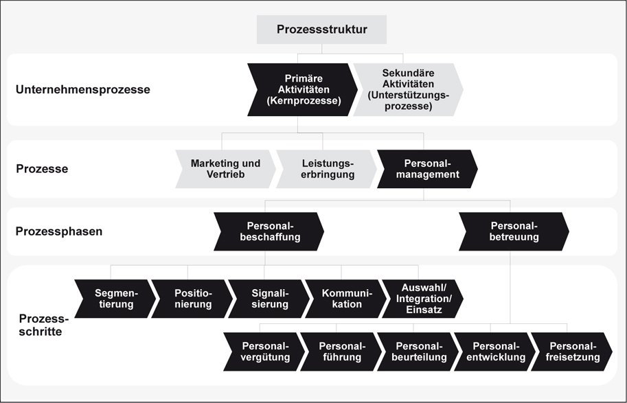Personalmanagement der Unternehmensberatung | SpringerLink