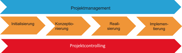 Werkzeugkasten des Projektcontrollings | SpringerLink