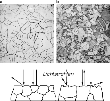 Werkstoffprüfung | SpringerLink