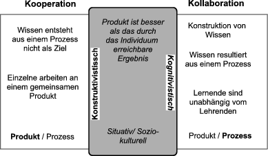 Kooperatives Lernen | SpringerLink