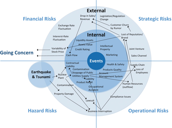 Struktur des Risikomanagements in der Logistik | SpringerLink
