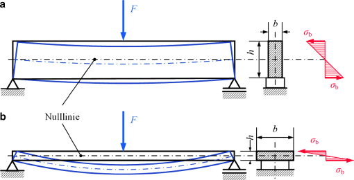 Durchbiegung | SpringerLink
