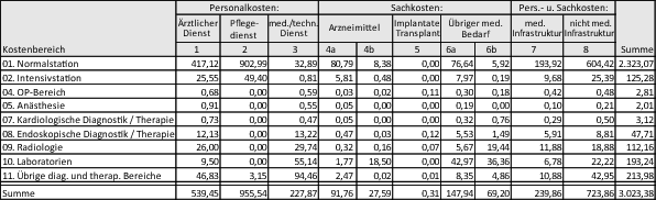 Grundlagen der Erlösverteilung im Krankenhaus | SpringerLink