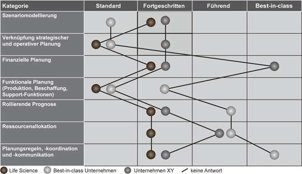 Ein Leitfaden zur Situationsanalyse | SpringerLink