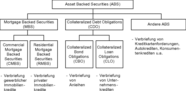 Strukturierte Finanzierung und Refinanzierung | SpringerLink